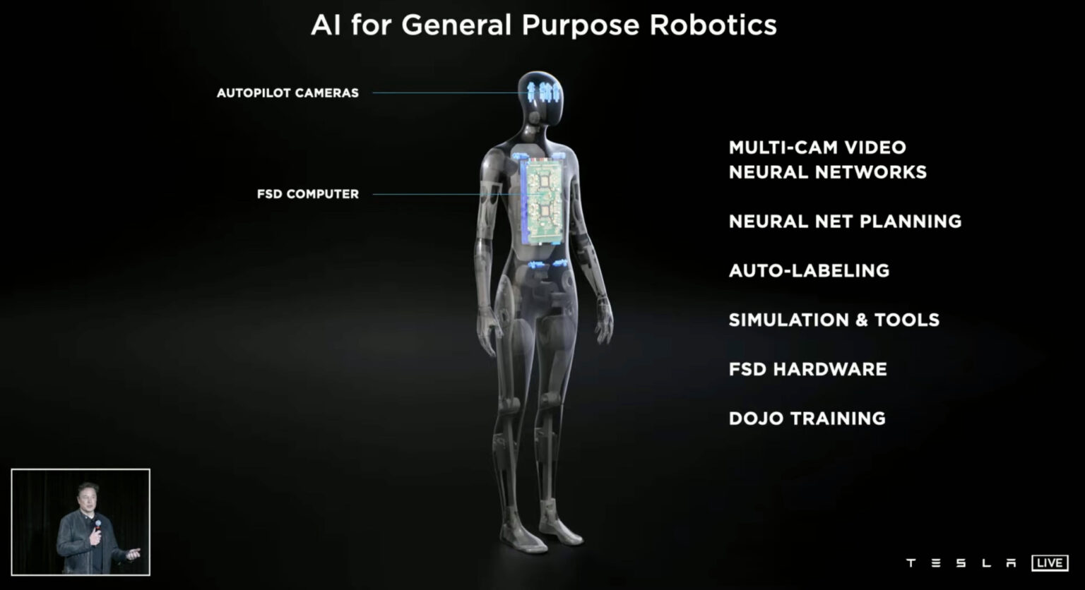 Tesla Will Release Humanoid Robots Next Year. | Tilt Magazine